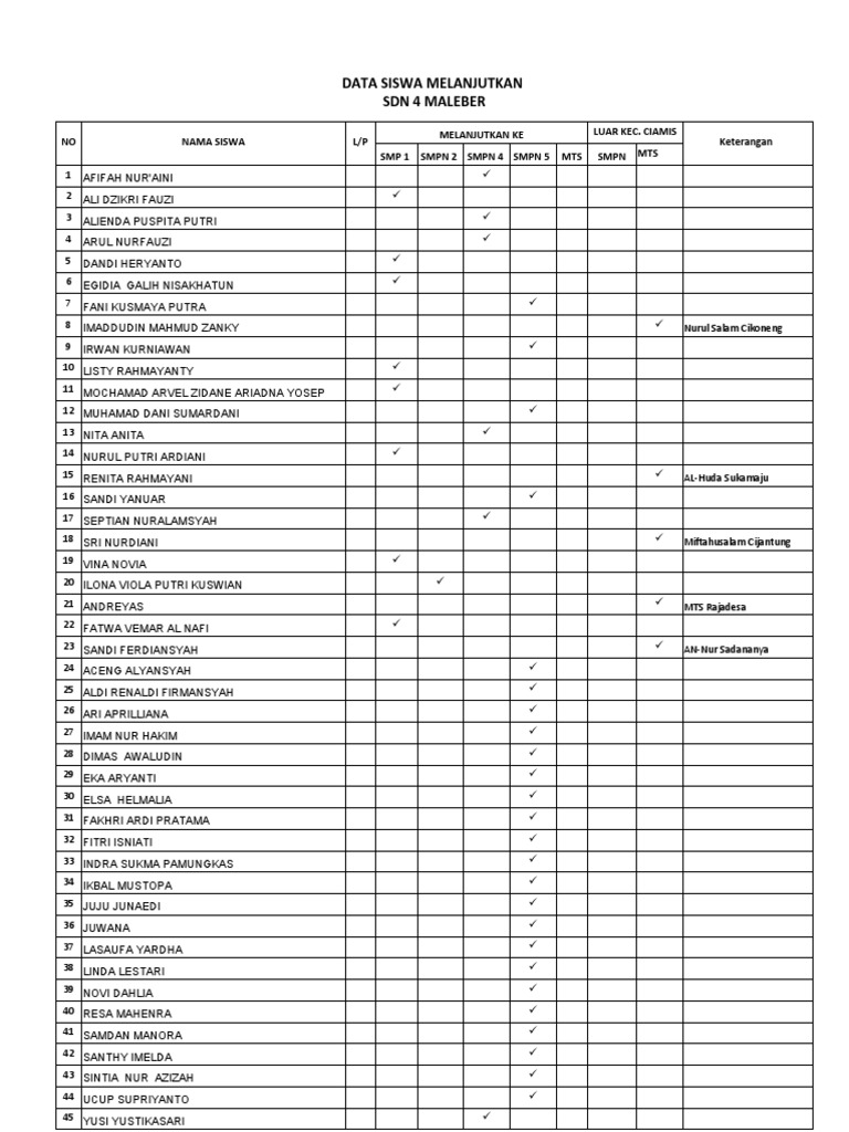 Data Siswa Melanjutkan Pdf