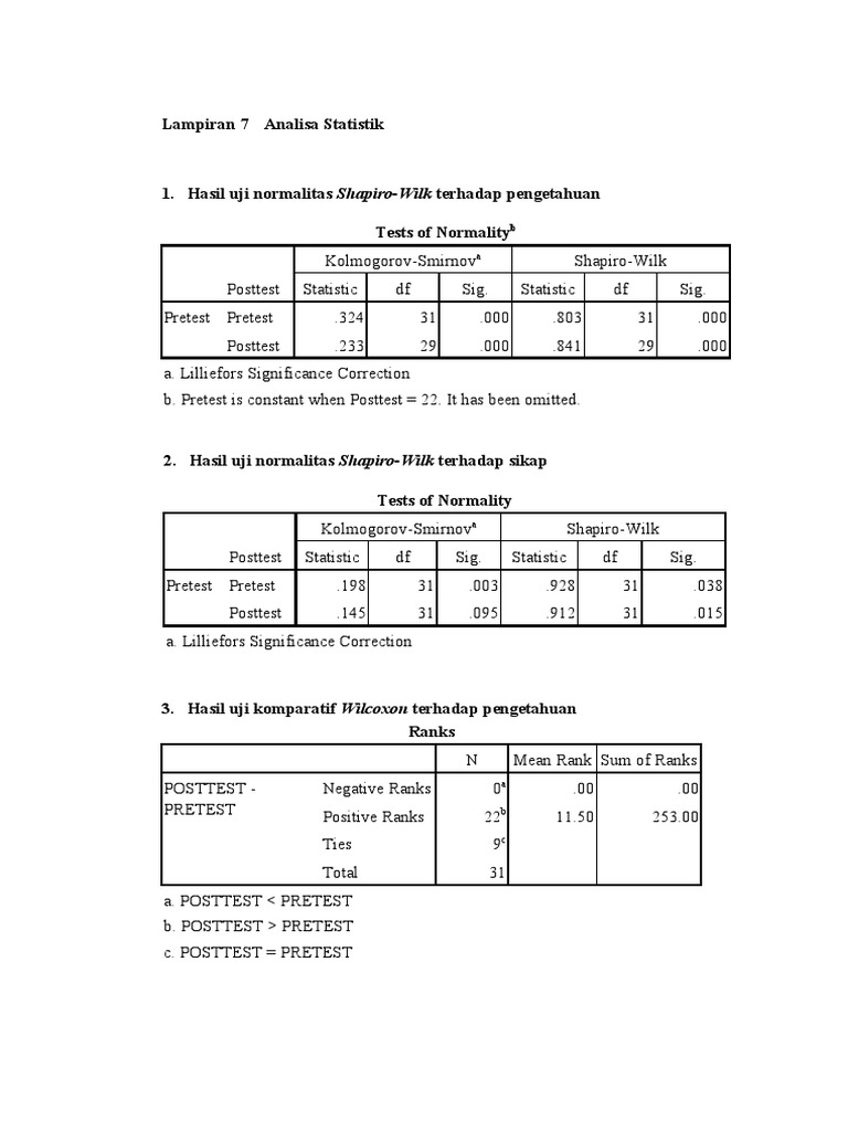 Lampiran 7 Analisa Statistik 2 | PDF | Research Methods | Inference