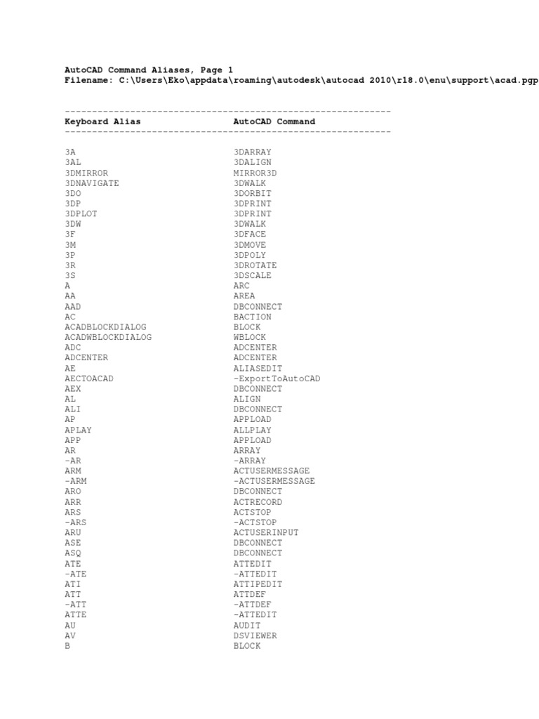 Autocad Command Aliases, Page 1 Filename: C:/Users/Eko/Appdata/Roaming/Autodesk/Autocad 2010/R18 ...