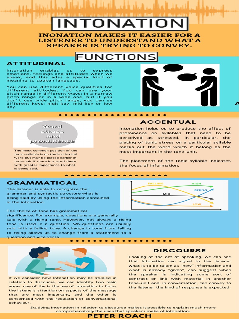 Functions of Intonation | PDF | Linguistics | Semiotics