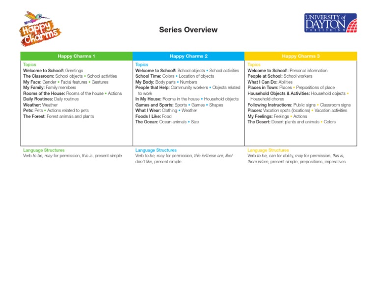 Series Overview: Happy Charms 1 Happy Charms 2 Happy Charms 3 | PDF