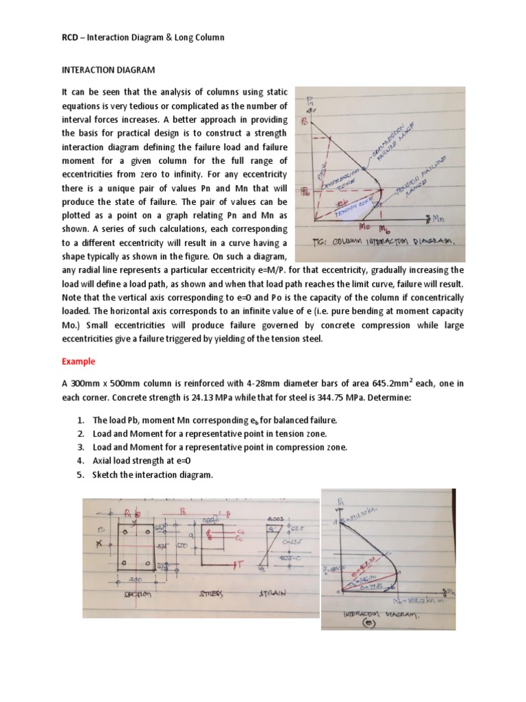 RCD Interaction Diagram for Column Design | PDF | Beam (Structure) | Column