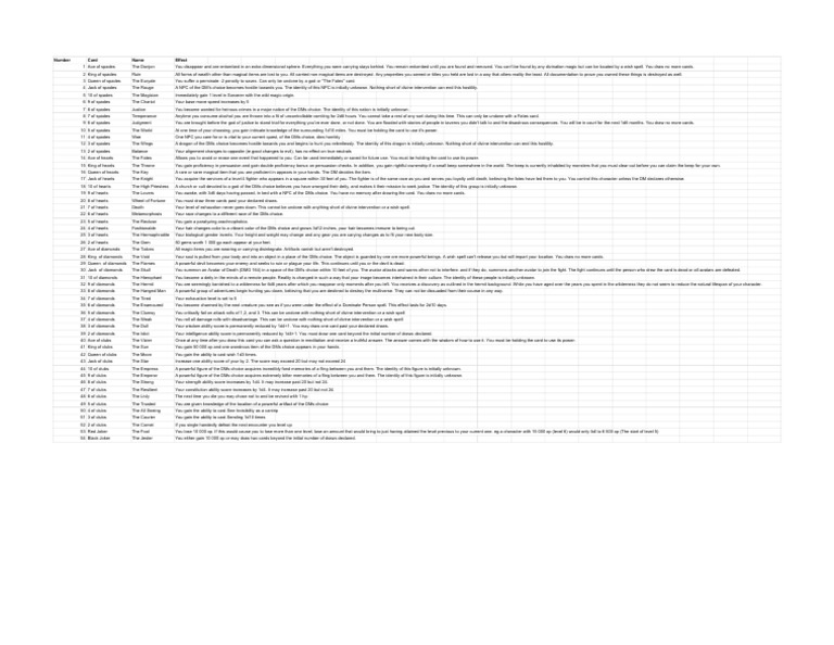 Deck of Many Things (54 Card (Table) ) | PDF | Jester