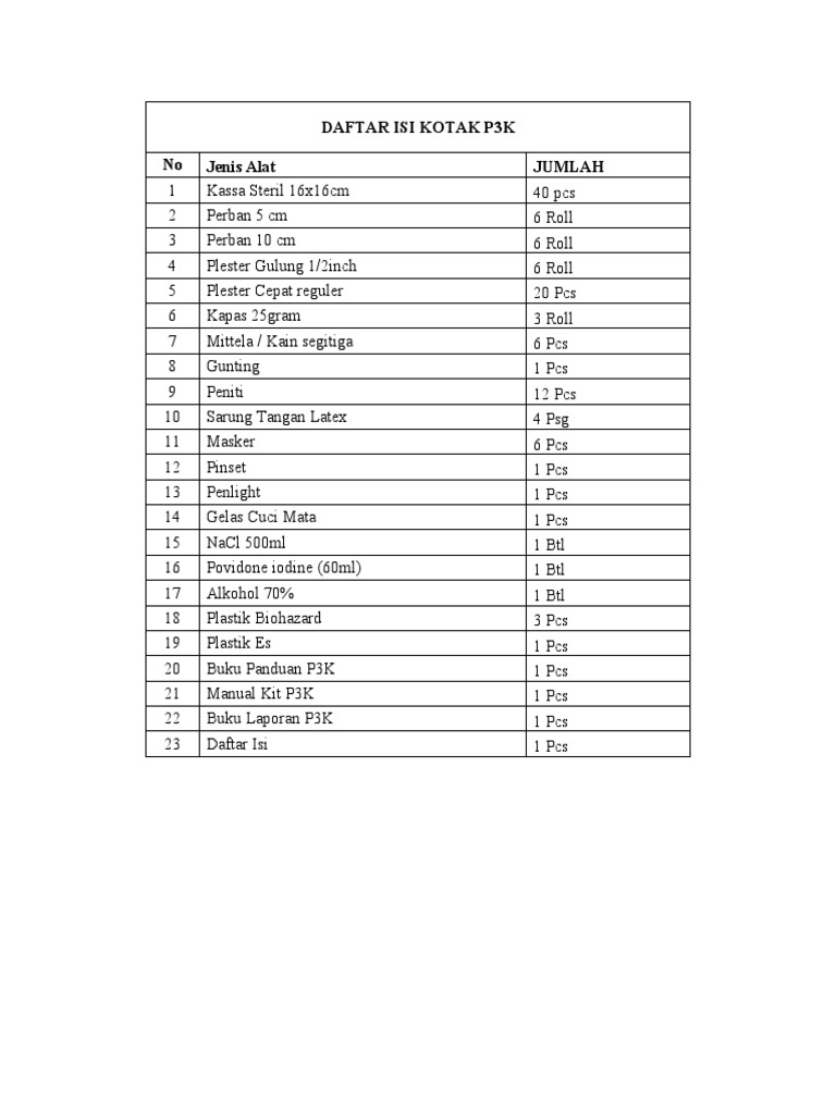 Daftar Isi Kotak P3K | PDF