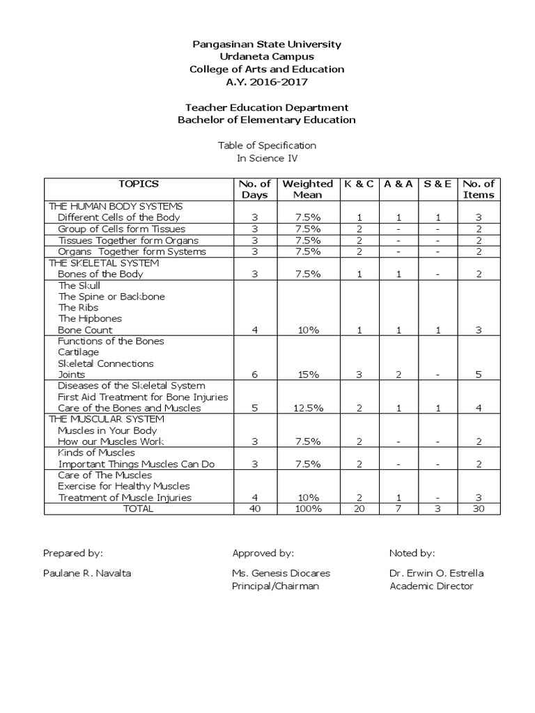 TOS in Science IV | PDF | Skeleton | Bone