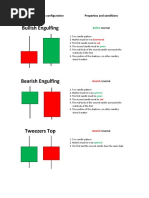 Candlestick Pattern Tamil | PDF | Market Trend | Technical Analysis