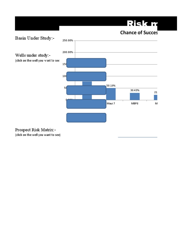 Risk Matrix Analysis | PDF | Petroleum Reservoir | Porosity