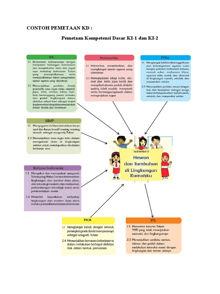 Contoh Pemetaan KD | PDF