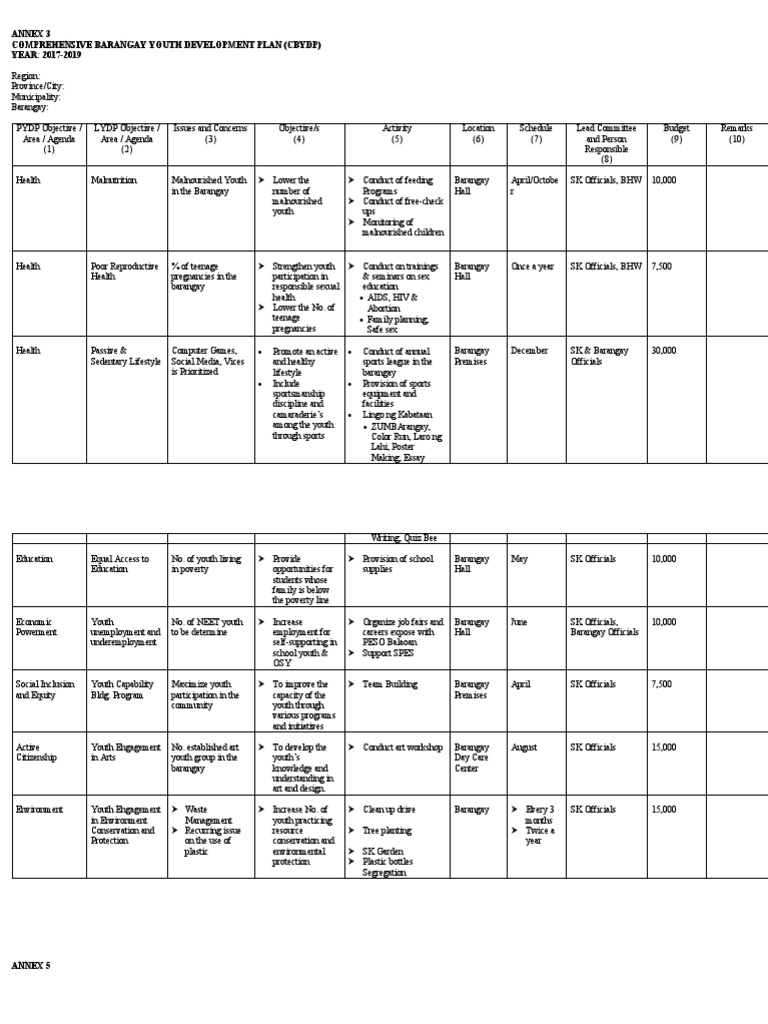 Annex 3 Comprehensive Barangay Youth Development Plan (Cbydp) YEAR ...