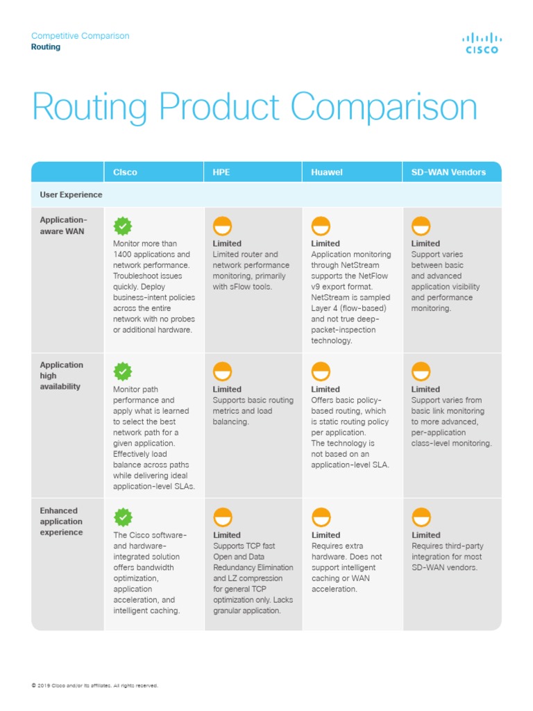Routing Product Comparison: Cisco HPE Huawei SD-WAN Vendors | Download ...