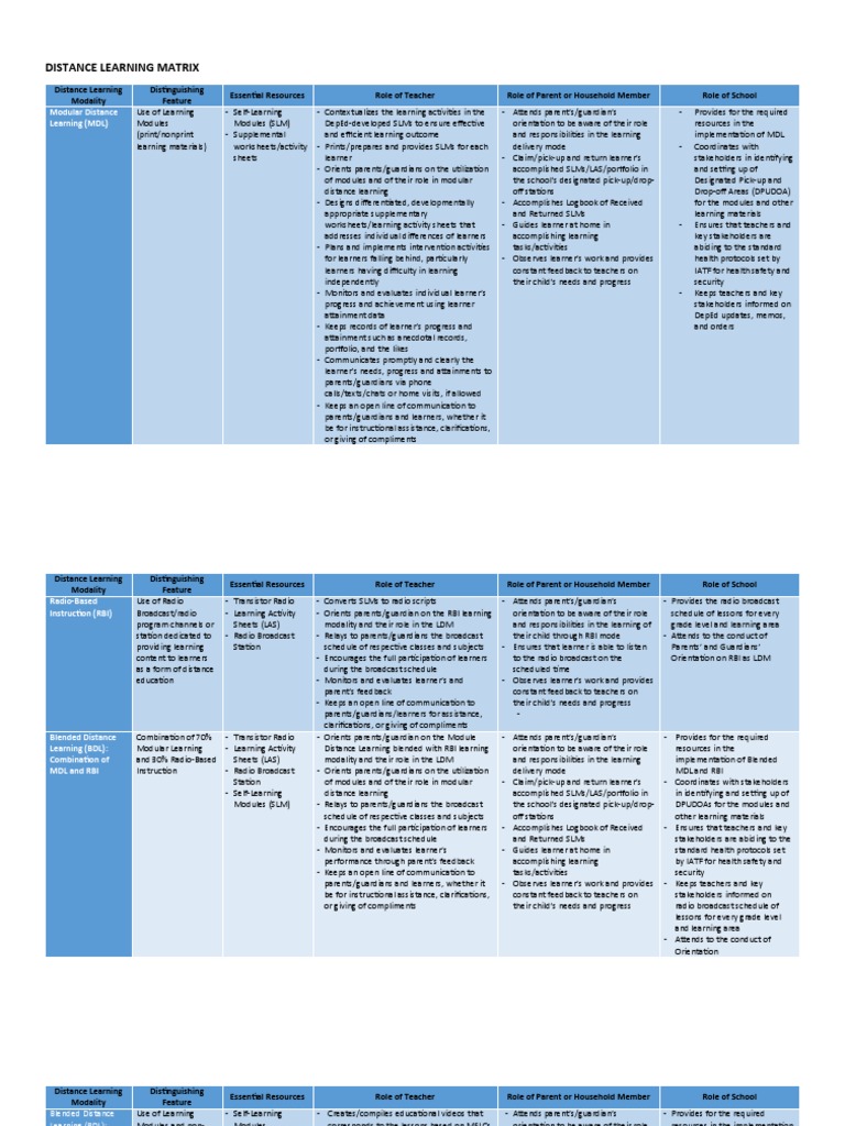 Distance Learning Matrix | PDF | Distance Education | Educational Technology
