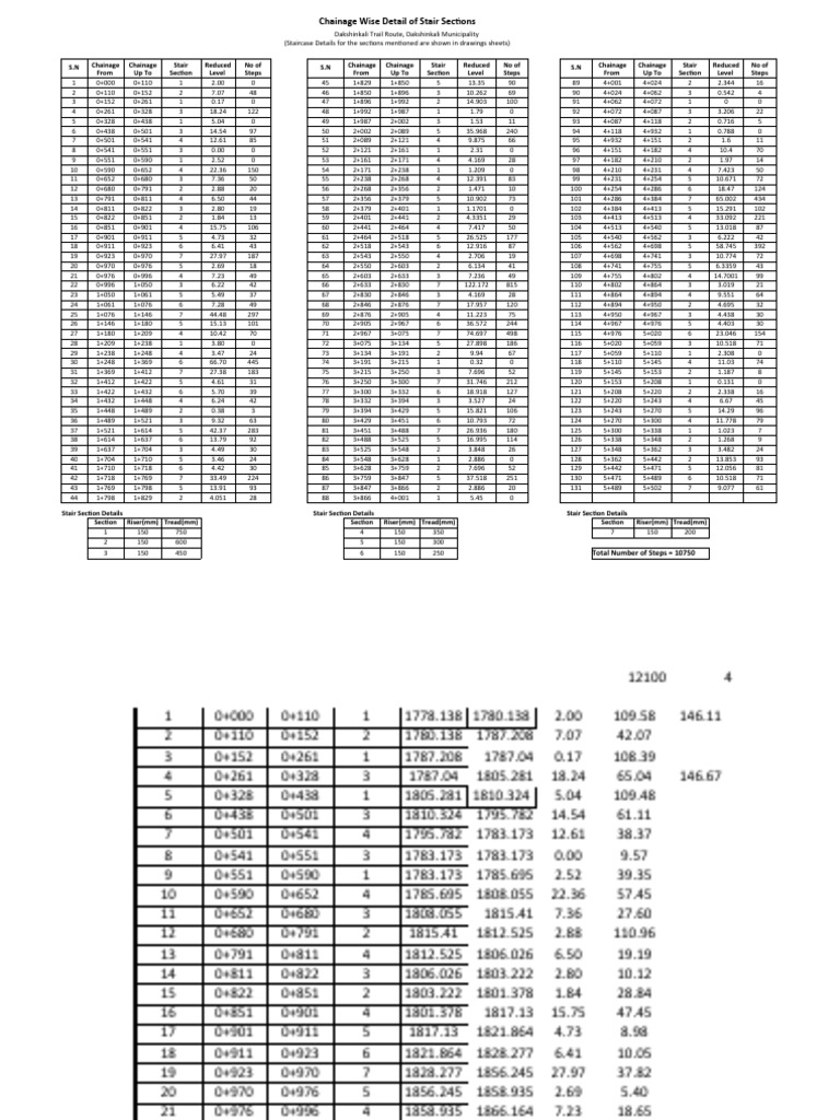 Chainage Wise Detail of Stair Sections: Total Number of Steps 10750 ...