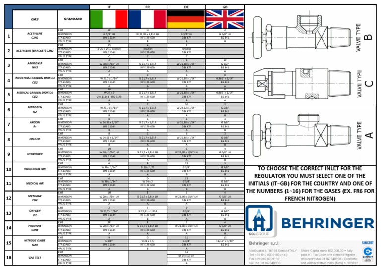 Cylinder Connections | Download Free PDF | Argon | Phases Of Matter