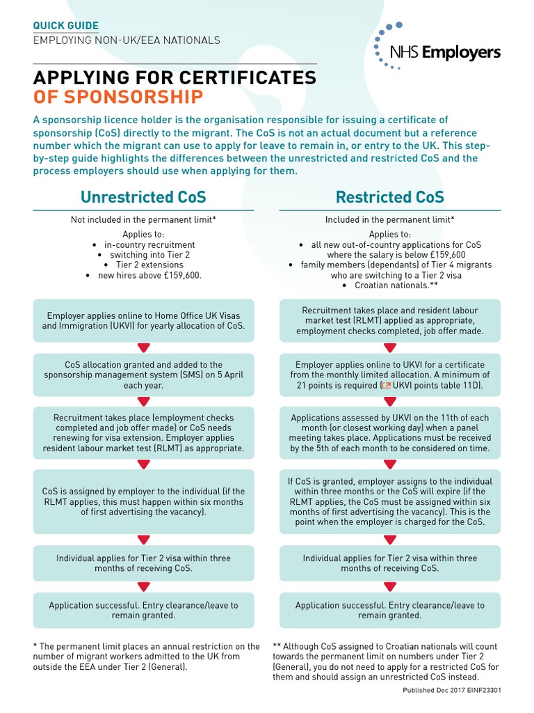 Step-by-Step Guide To Applying For COS FINAL | PDF | Travel Visa ...
