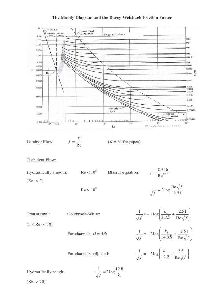 The Moody Diagram and The Darcy-Weisbach Friction Factor: F D K F K F K ...