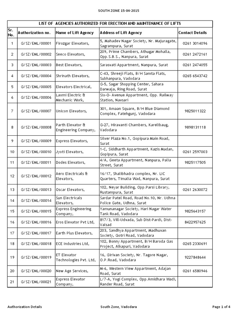 List of Agencies Authorized For Erection Authorization No Name of Lift ...