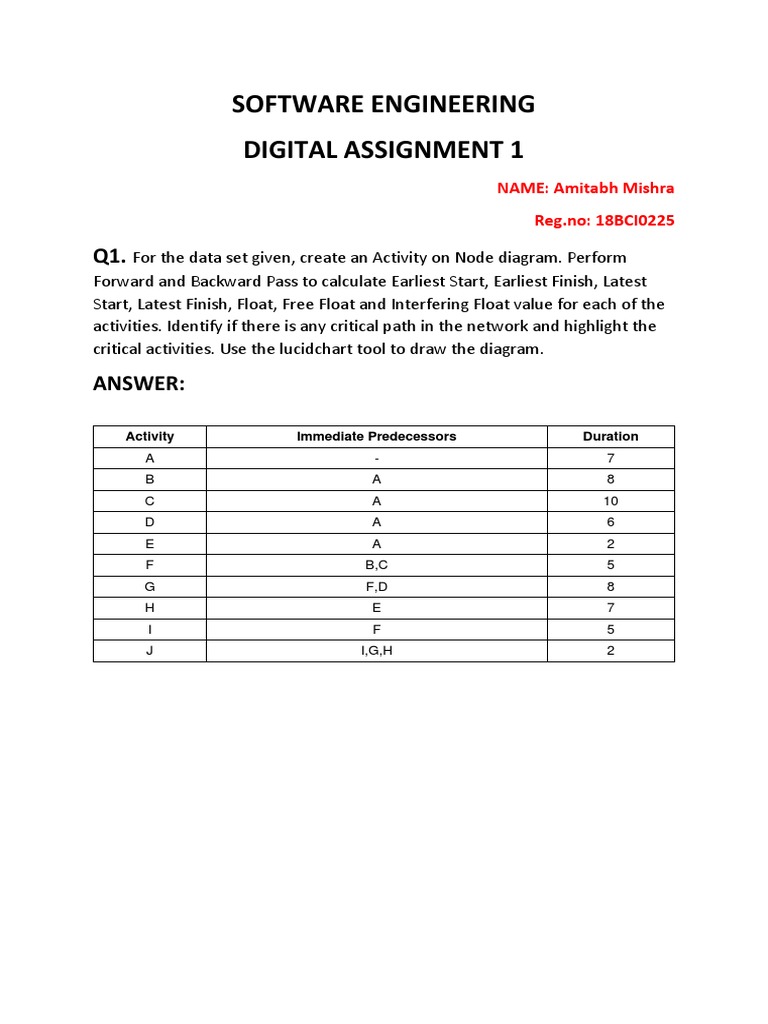 Software Engineering Digital Assignment 1: NAME: Amitabh Mishra Reg ...