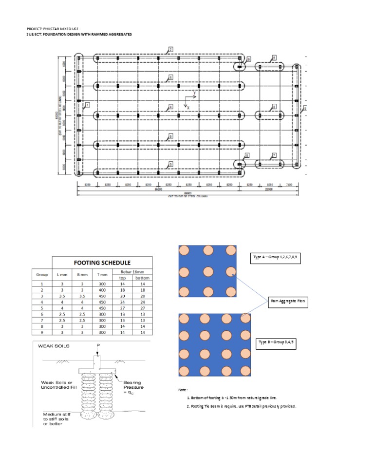(PHILSTAR) Rammed Aggregates PDF | PDF