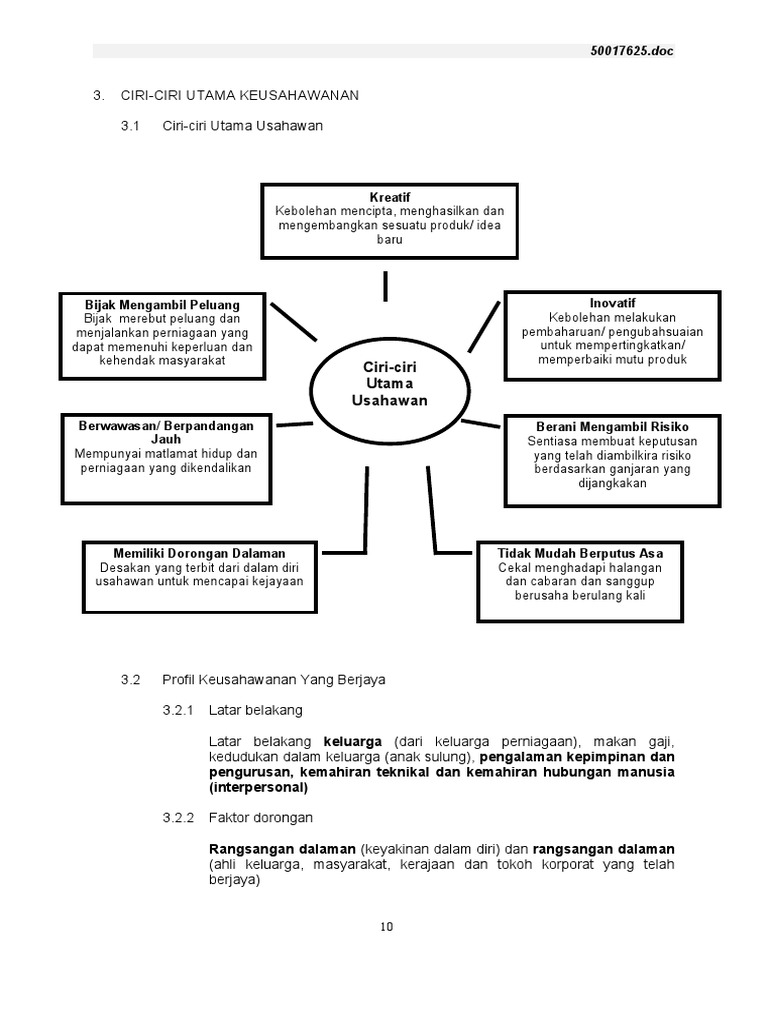 Ciri-Ciri Usahawan Dan Profil | PDF