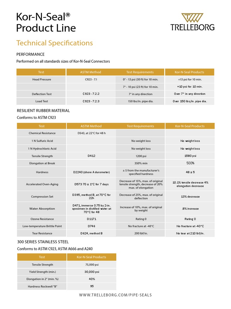 Kor-N-Seal Technical Spec | PDF | Strength Of Materials | Fracture
