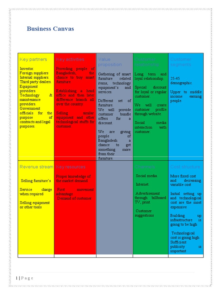 Business Canvas: Key Partners Key Activities Value Customer Customer ...