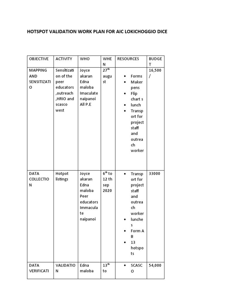 Hotspot Validation Work Plan | PDF