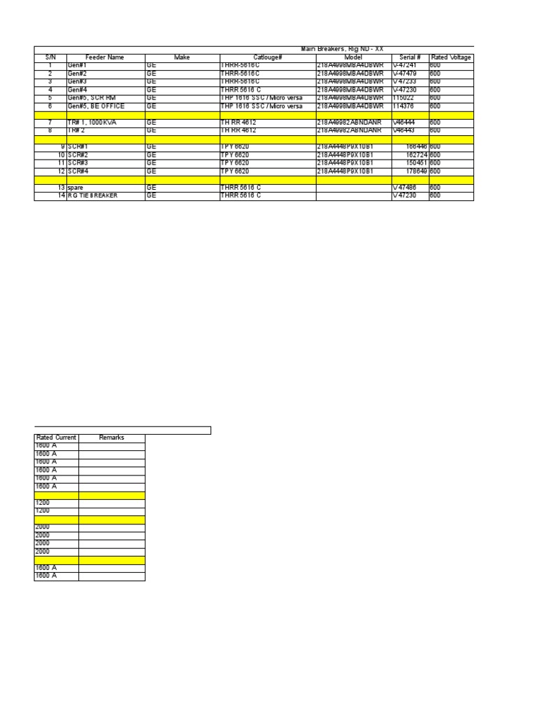 Main CB Breakers, Specfication To Inspection | PDF