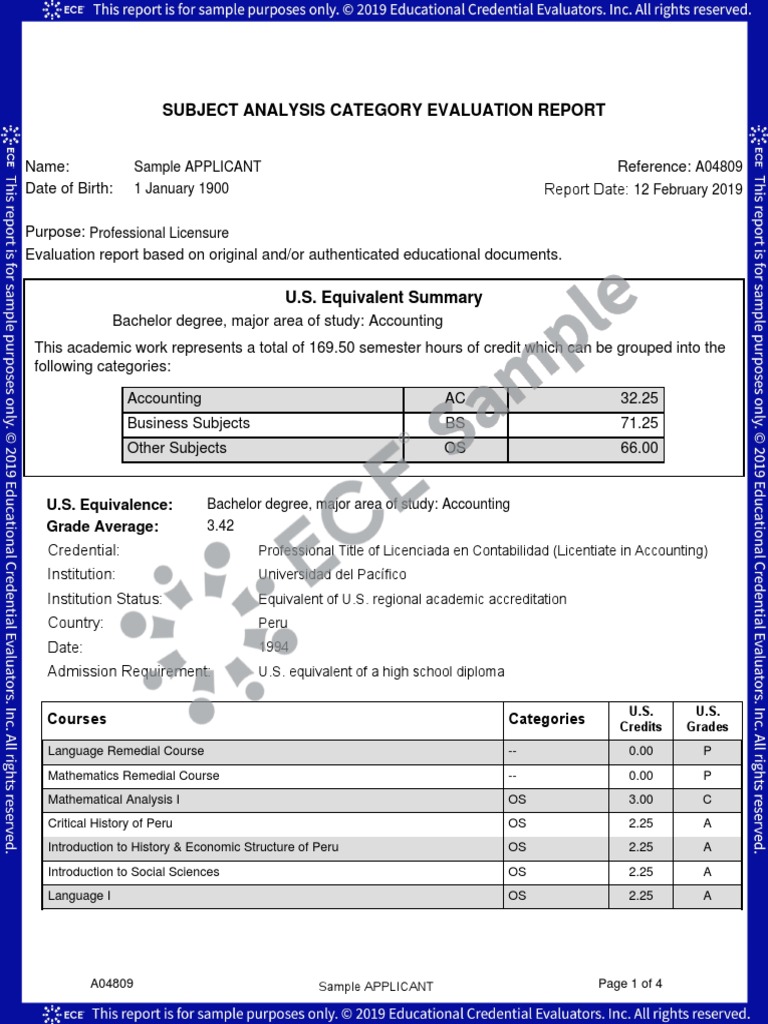 Subject Analysis Evaluation Report | PDF | Academia | Economies