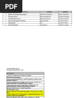 Store Audit Checklist | PDF