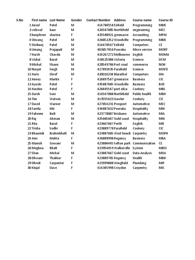 S.No First Name Last Name Gender Contact Number Address Course Name ...
