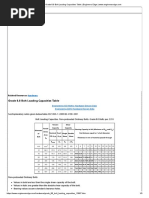 Grade 8.8 Bolt Loading Capacities Table | PDF | Screw | Classical Mechanics
