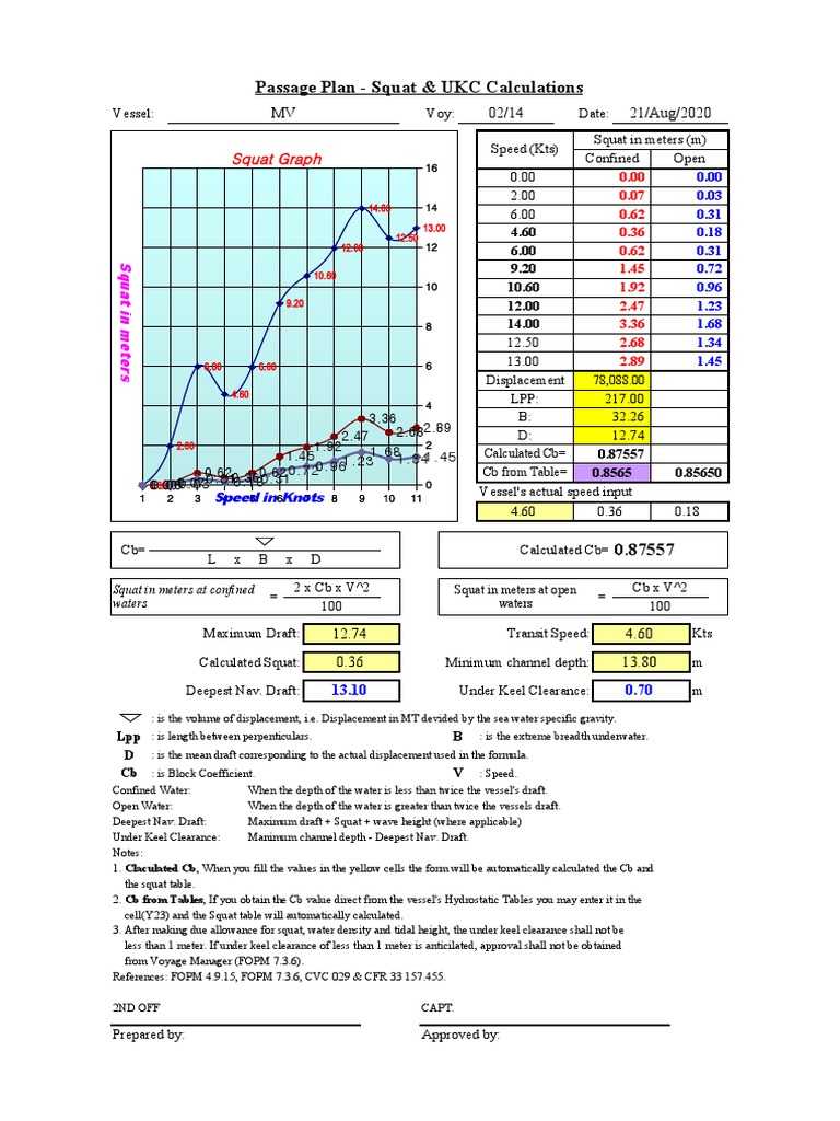Squat & UKC Calculations | PDF | Physics | Applied And ...