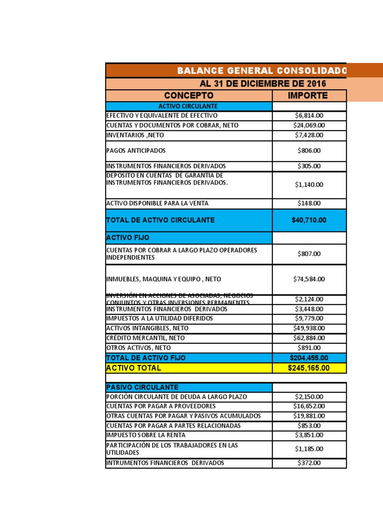 Analisis e Interpretacion de Estados Financieros-Bimbo Completo | PDF | Compartir (Finanzas ...