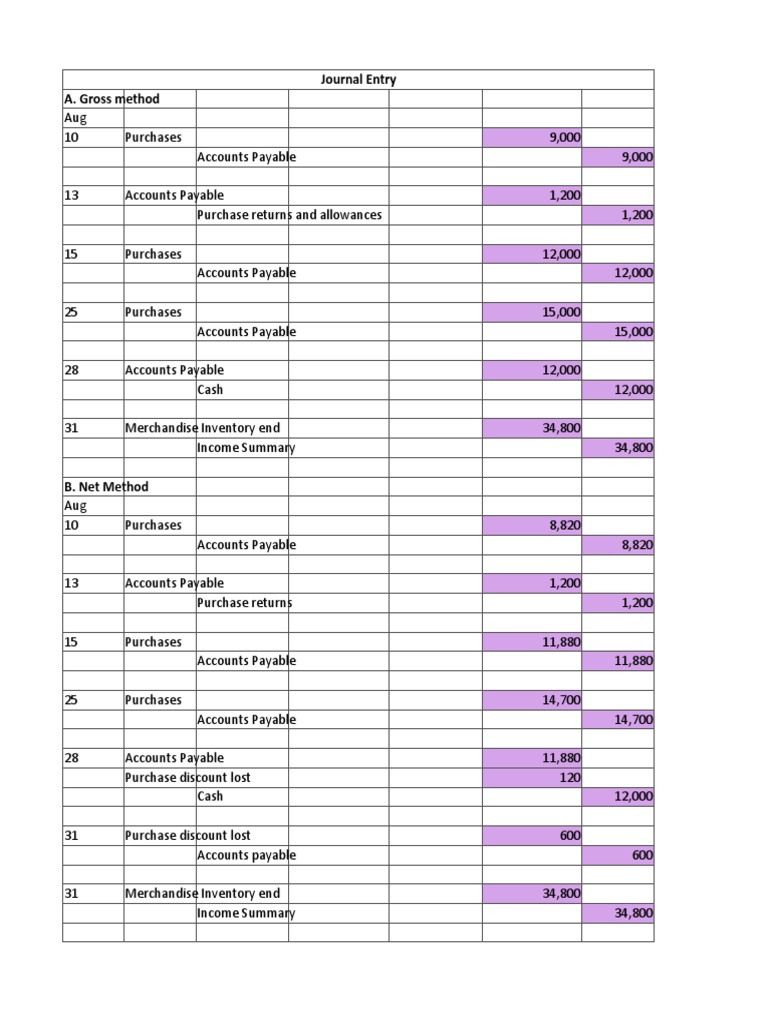 Journal Entry A. Gross Method | PDF