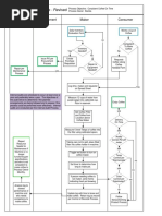 Wage Distortion Correction Guide | PDF | Wage | Salary