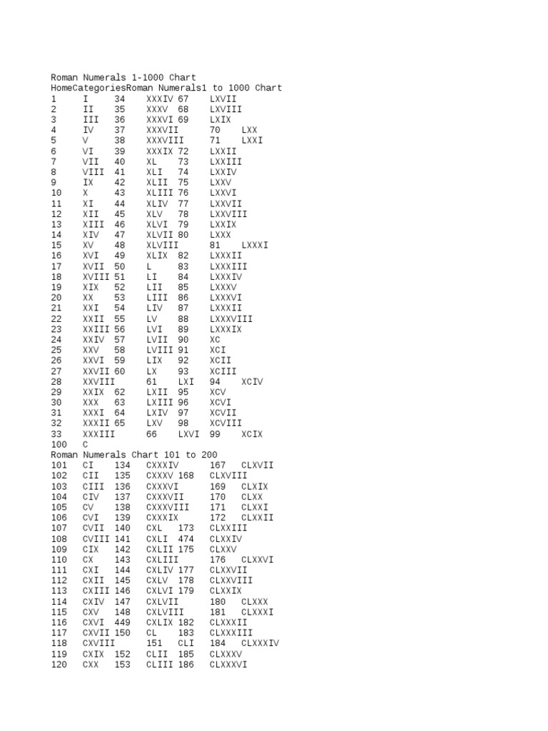 Roman Numerals Chart 1 1000