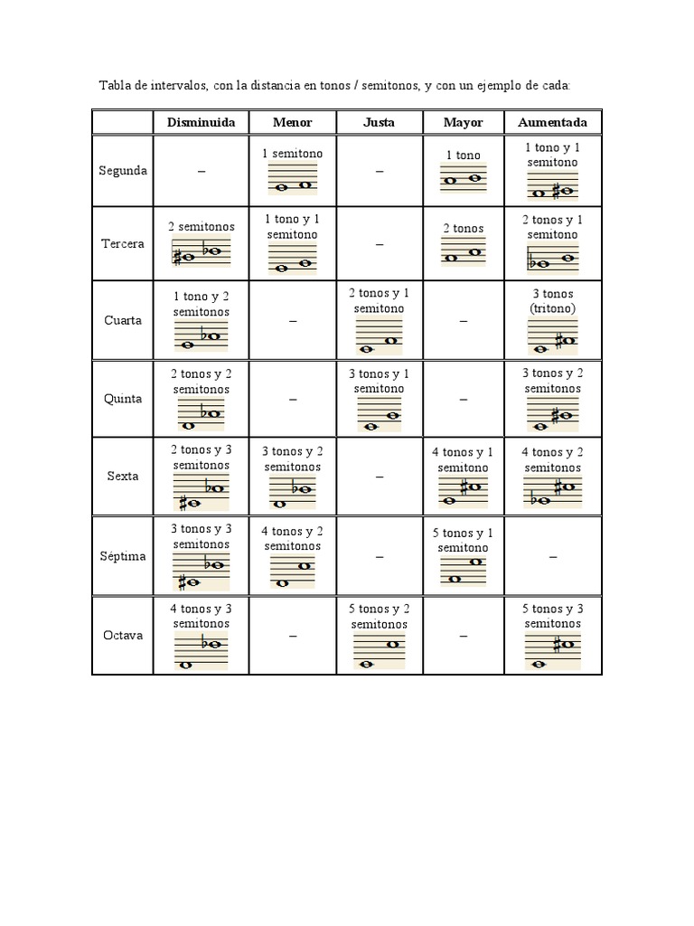 Tabla de Intervalos | PDF