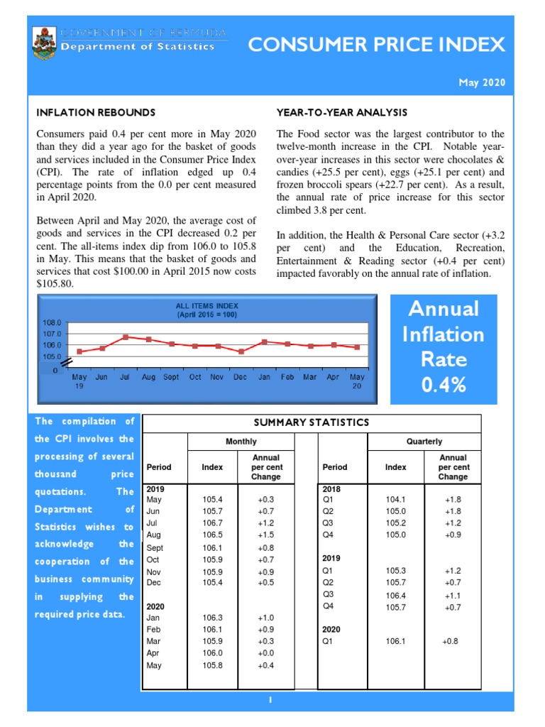 May 2020 Consumer Price Index Report | PDF | Consumer Price Index ...