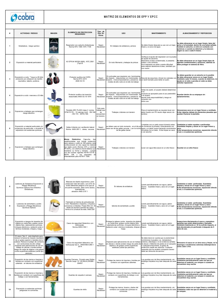 Matriz de Epp Norte | Descargar gratis PDF | Guante | Bota