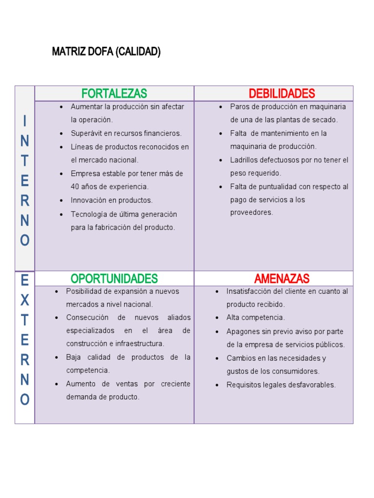 Matriz Dofa (Calidad) | PDF