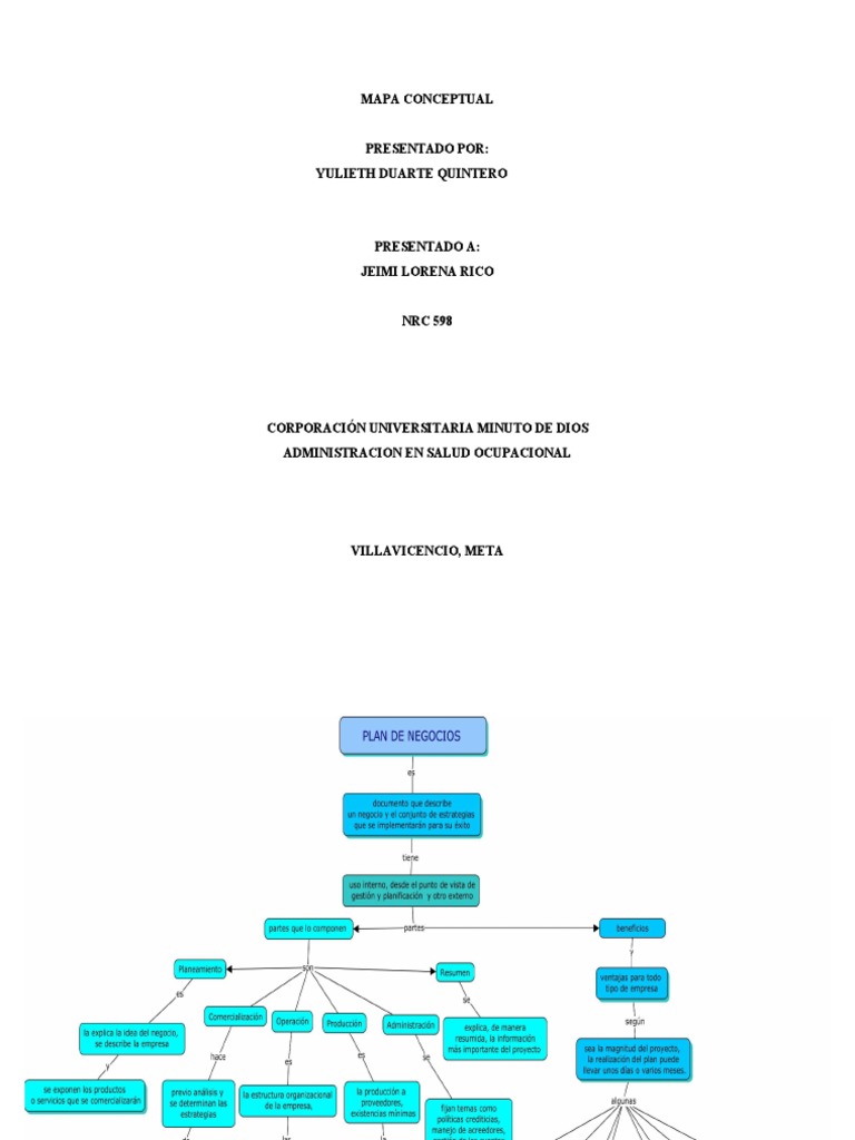 Actividad 2 Virtual Mapa Conceptual | PDF | Lean Startup | Iniciativa empresarial