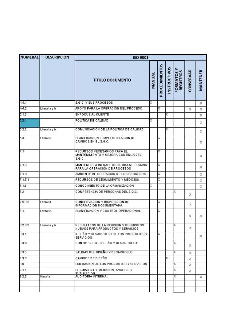 Matriz de Documentos ISO 9001 | PDF | Calidad (comercial) | Gestión de ...
