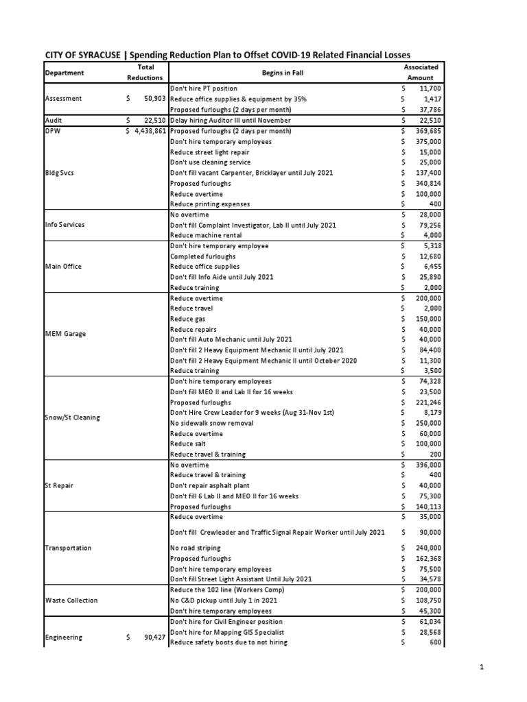 Syracuse COVID-19 Budget Cuts Plan | PDF | Business | Nature