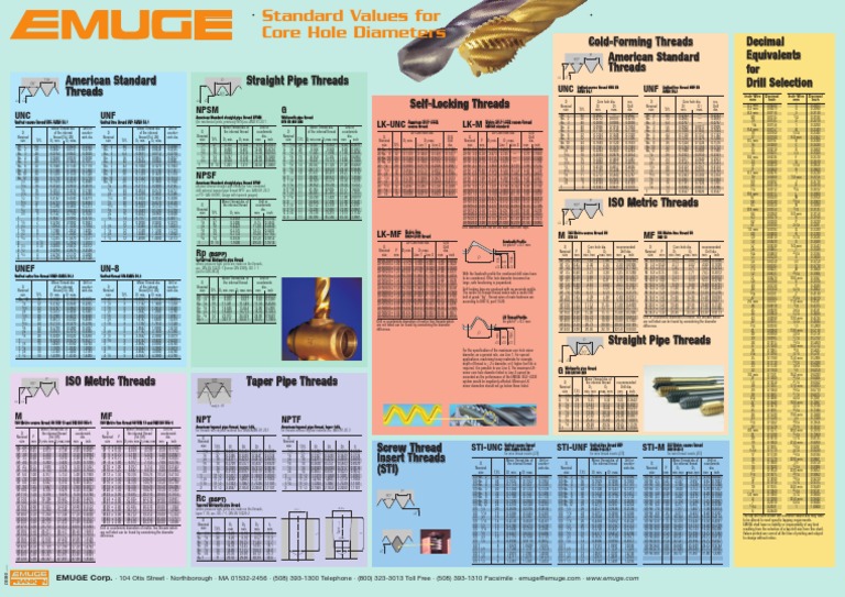 tabel filete EMUGE | Building Materials | Cutting Tools