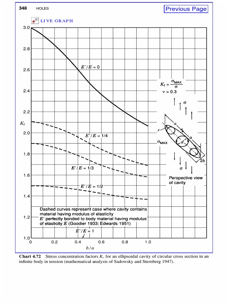 Live Graph: Perspective View of Cavity | PDF | Bending | Stress (Mechanics)