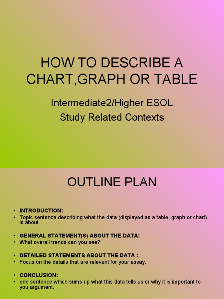 How To Describe A Chart, Graph or Table: Intermediate2/Higher ESOL ...