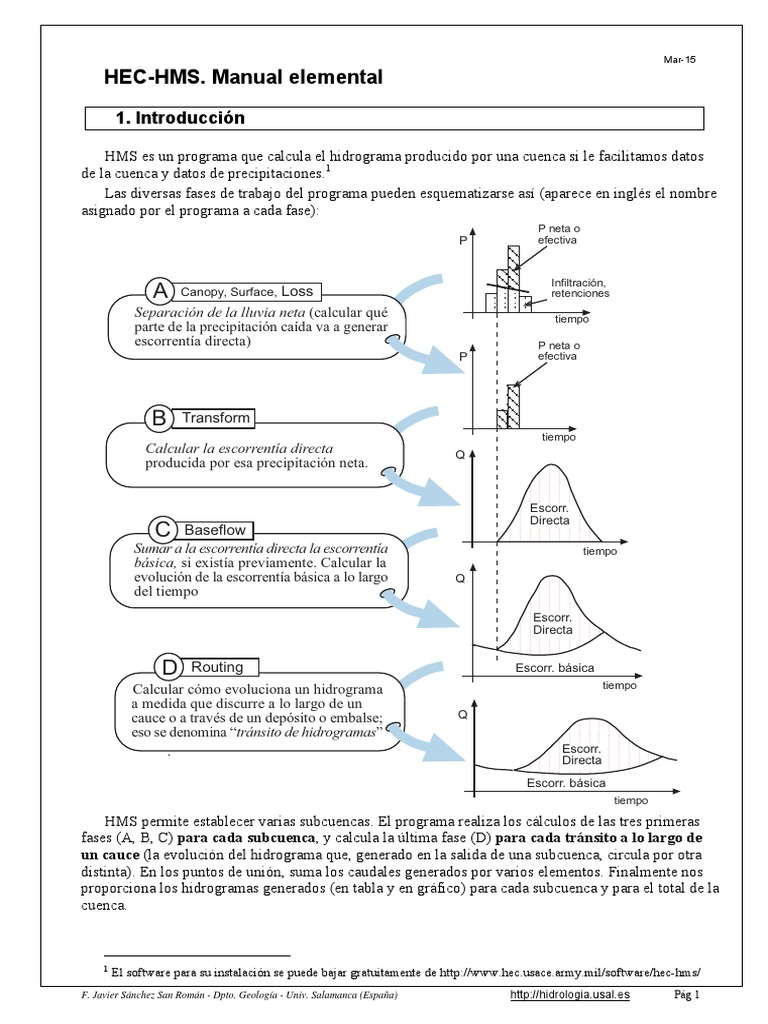 Hec Hms Manual | PDF