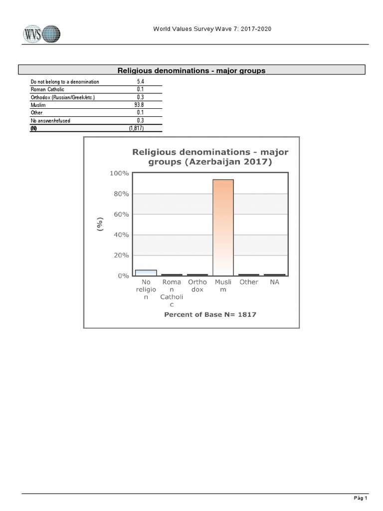 World Values Survey | PDF