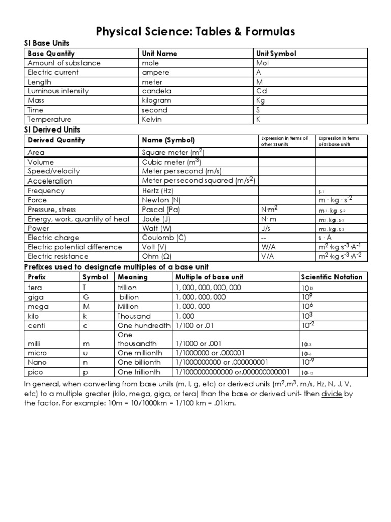 Physical Science: Tables & Formulas: SI Base Units | PDF | Chemical ...