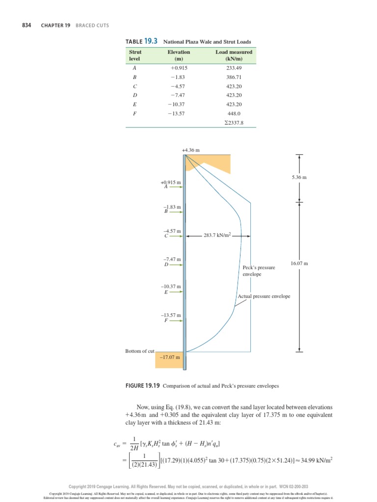 A B C D E F: 834 19 National Plaza Wale and Strut Loads Strut Level ...